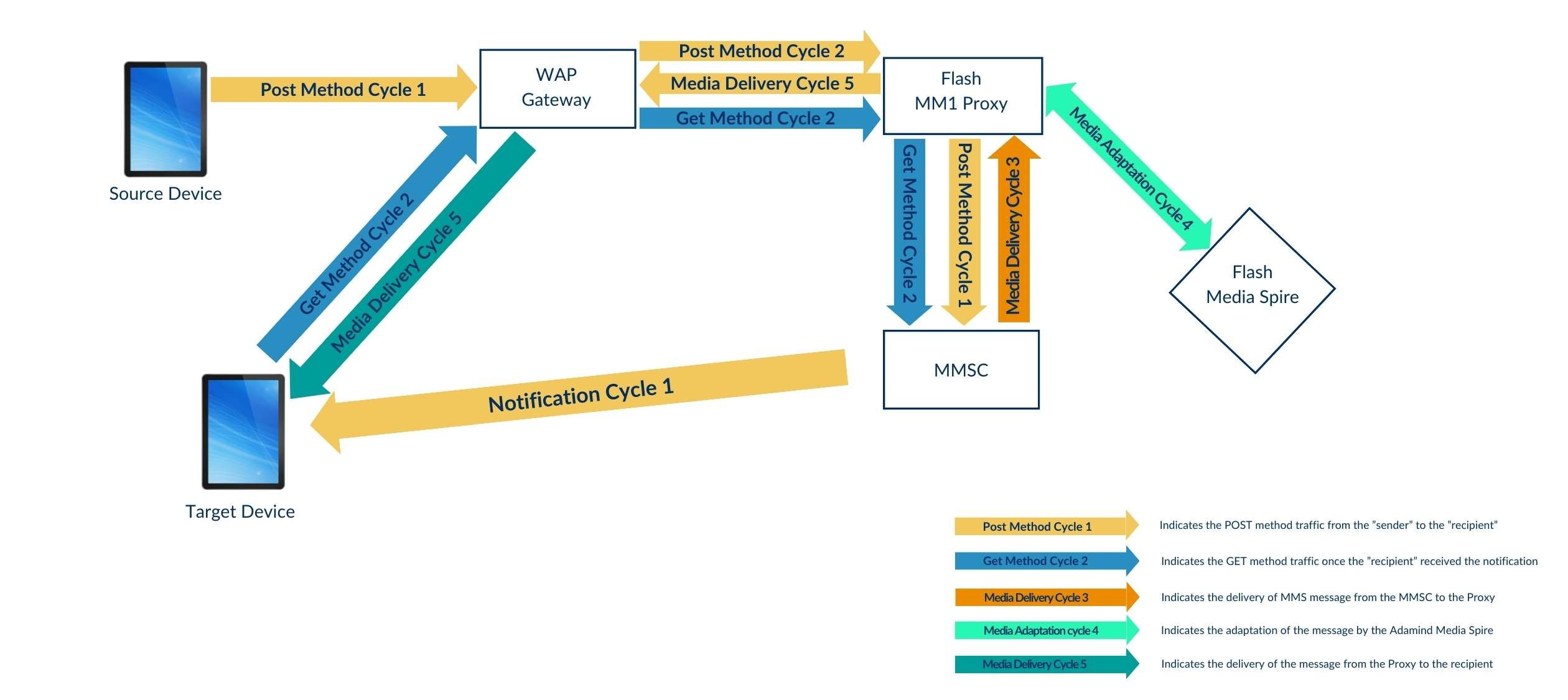 Products | MediaSpire | Flash Networks