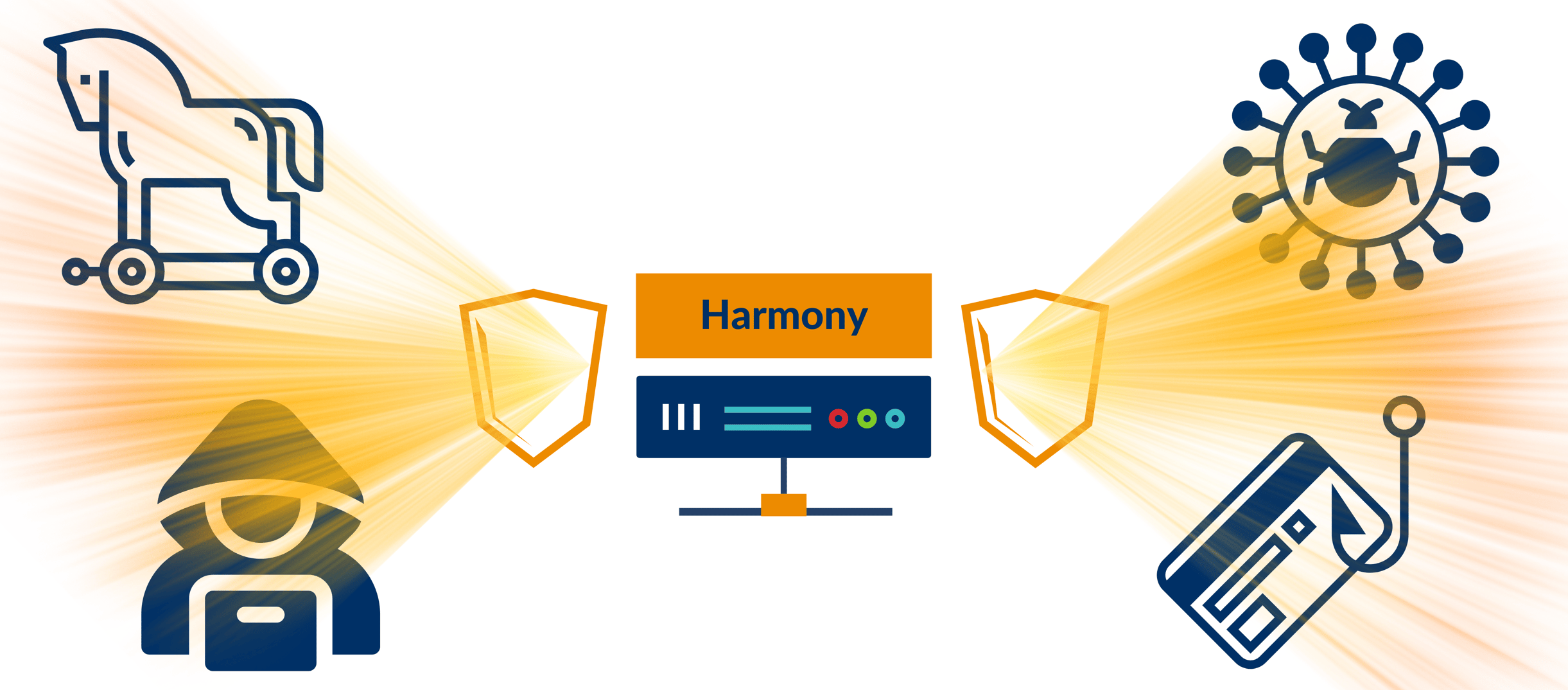 mobile operators cyber security | Mobile and Telecoms Cyber Security