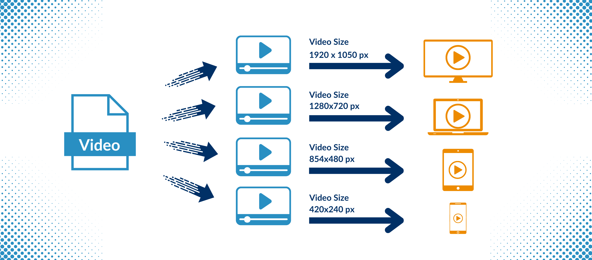 Adaptive Bitrate Management by Flash Networks