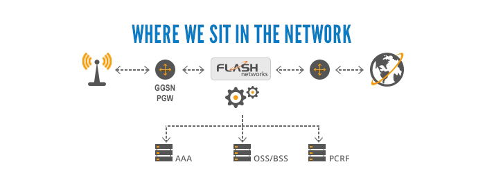 Flash Networks | Mobile Network Optimization Solutions